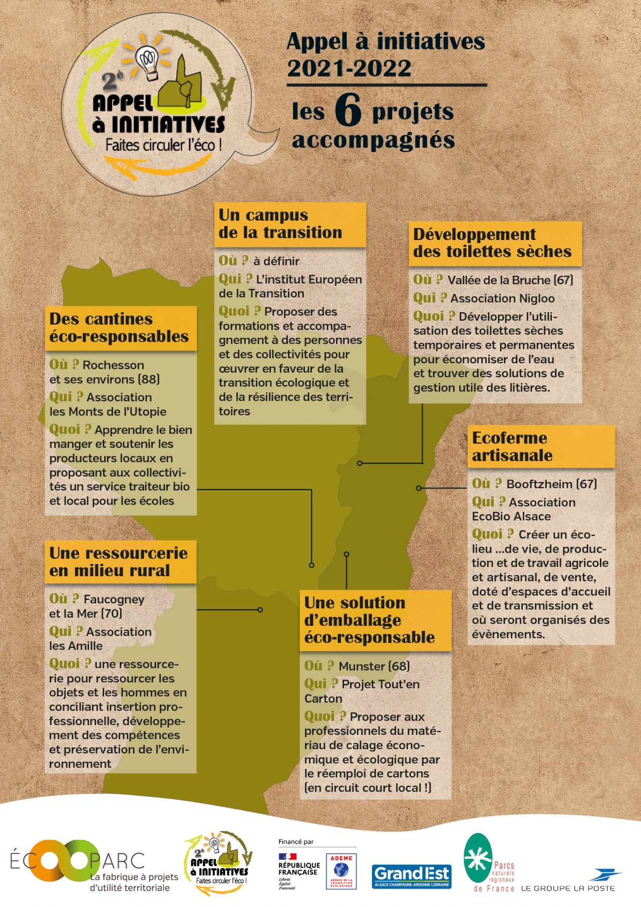 ACCOMPAGNER les projets collectifs – l’incubateur | Ecooparc ...